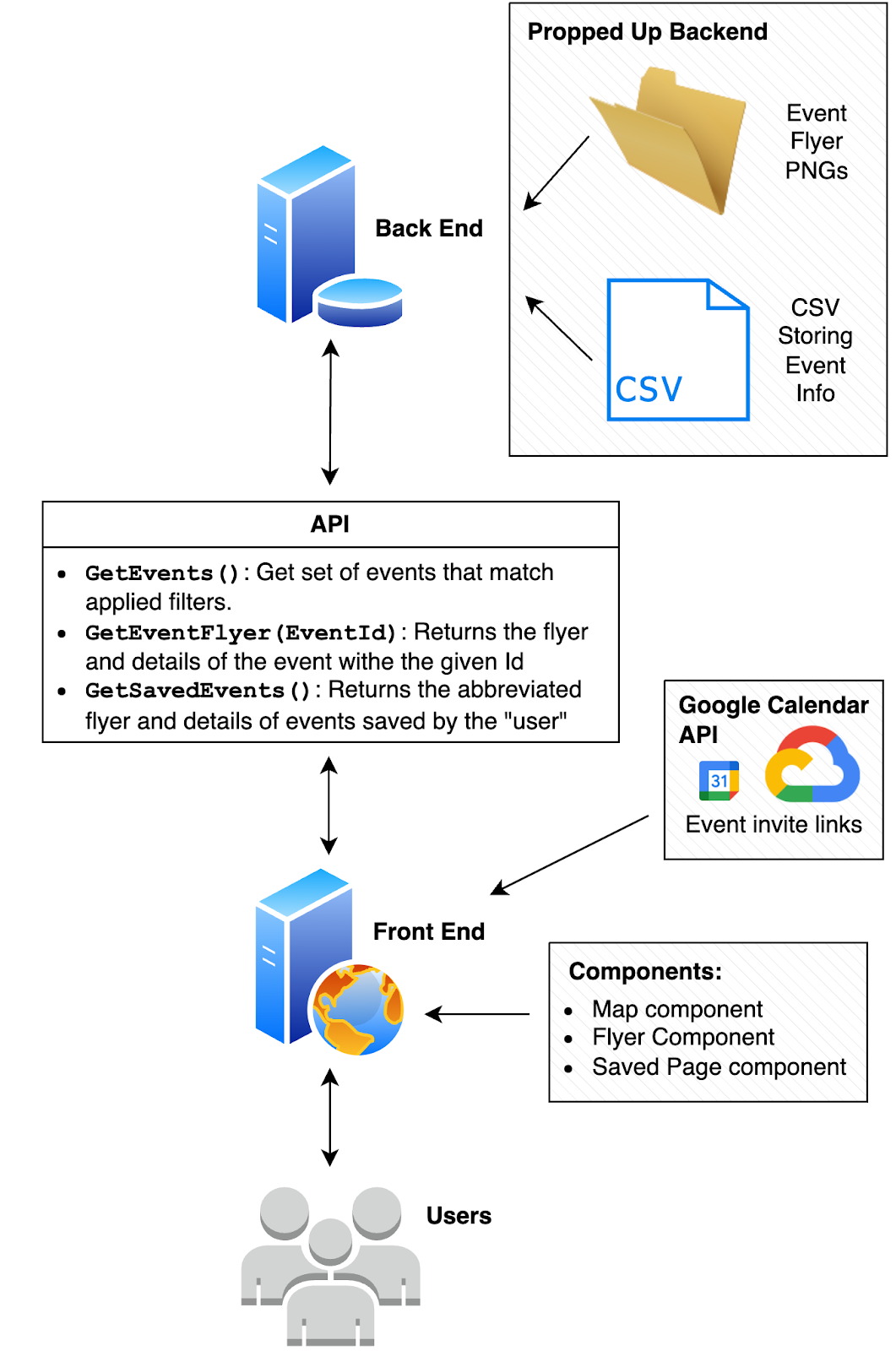 Digital Prototype | wander